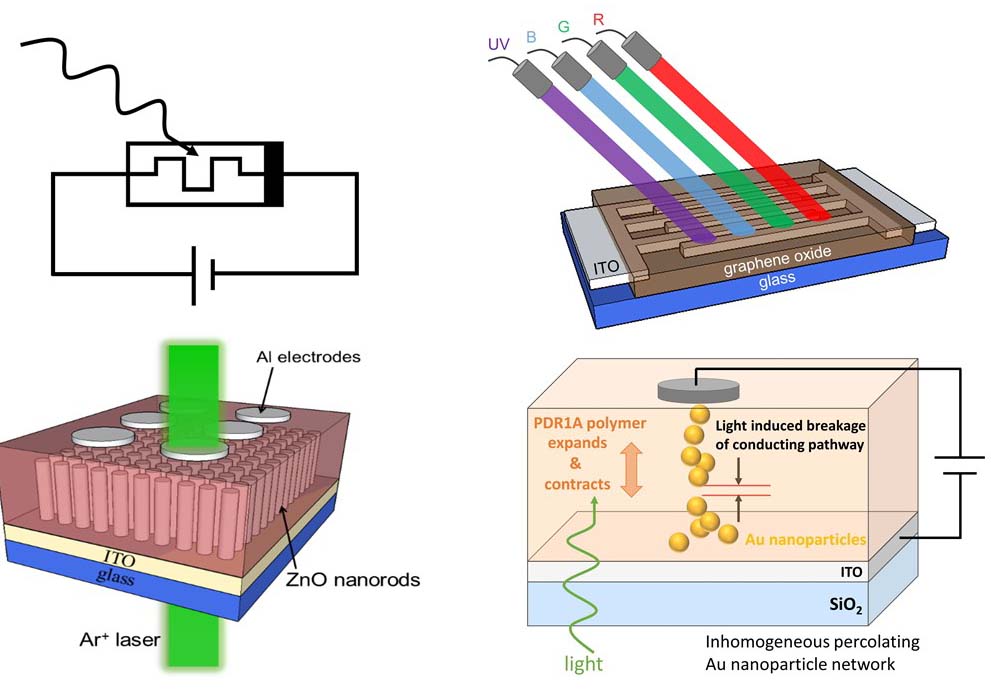 Memristors – Kemp Nano Electronics Group